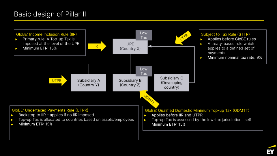 Webinar The Road To Pillar II - How to achieve data readiness